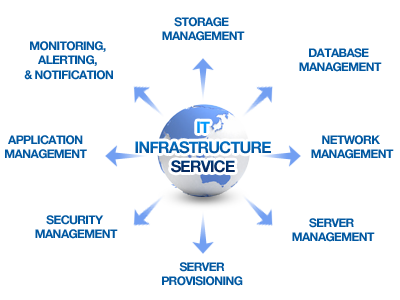 Netcom Solutions – Building IT Infrastructure